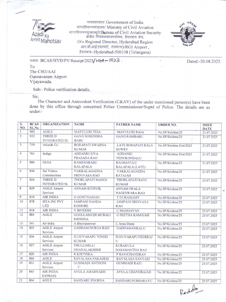 PVC Received From BCAS DT 20.08.2025 | PDF