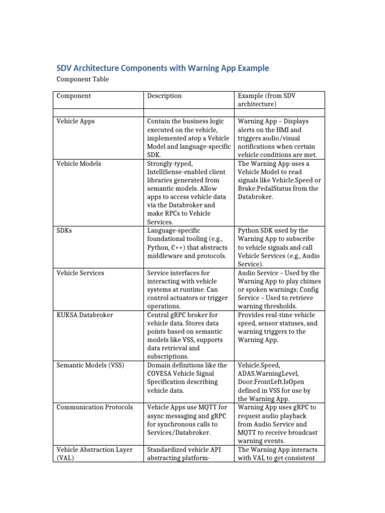 SDV Architecture Components | PDF | Software | Computer Architecture