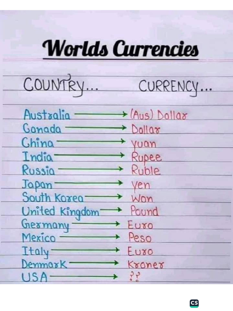 Currencies Notes | PDF
