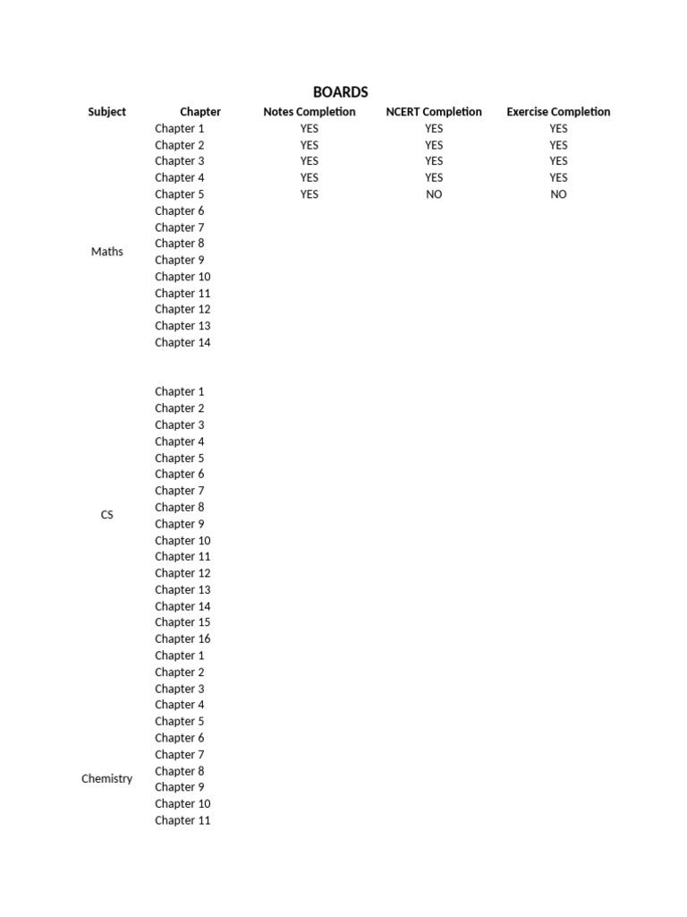Boards Completion Tracker | PDF