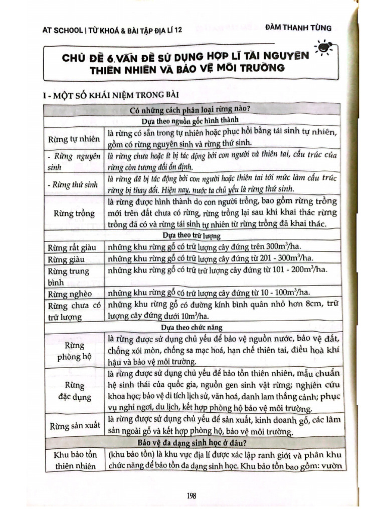 CĐ 6 VĐ S D NG H P Lí Tài Nguyên TNVBVMT | PDF