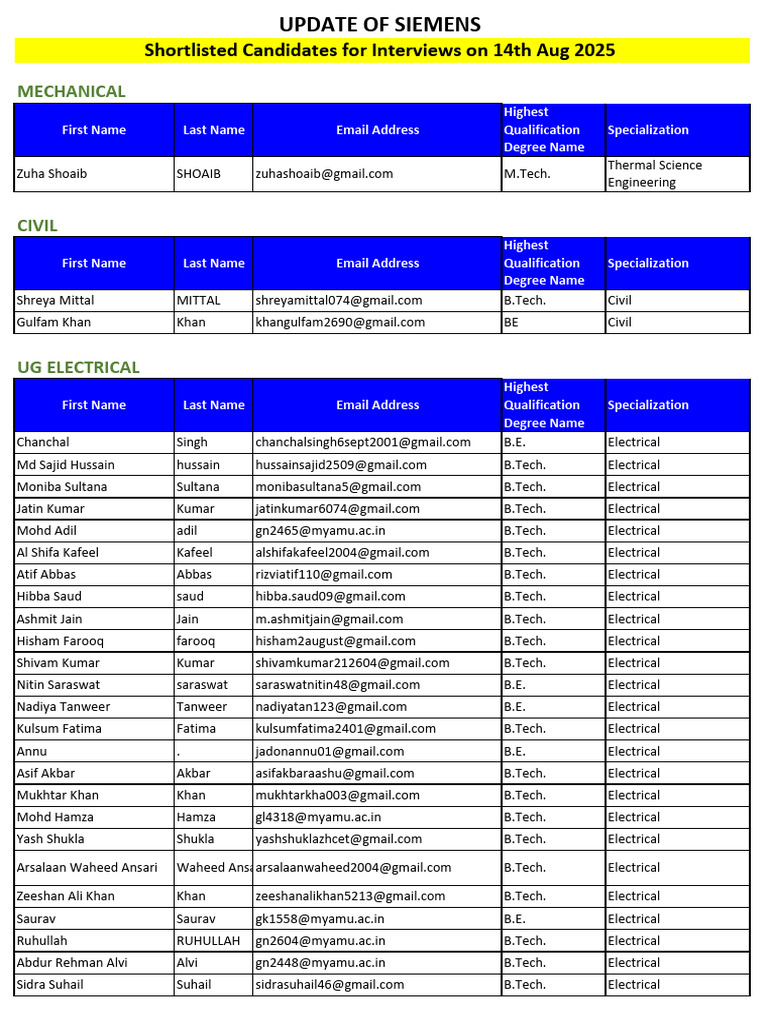 Shortlisted Candidates for 2025 Interviews | PDF