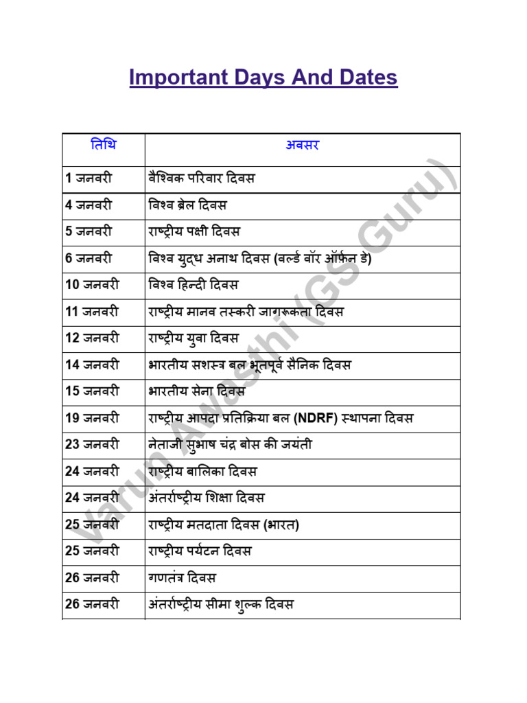 Important Days and Dates Hindi | PDF