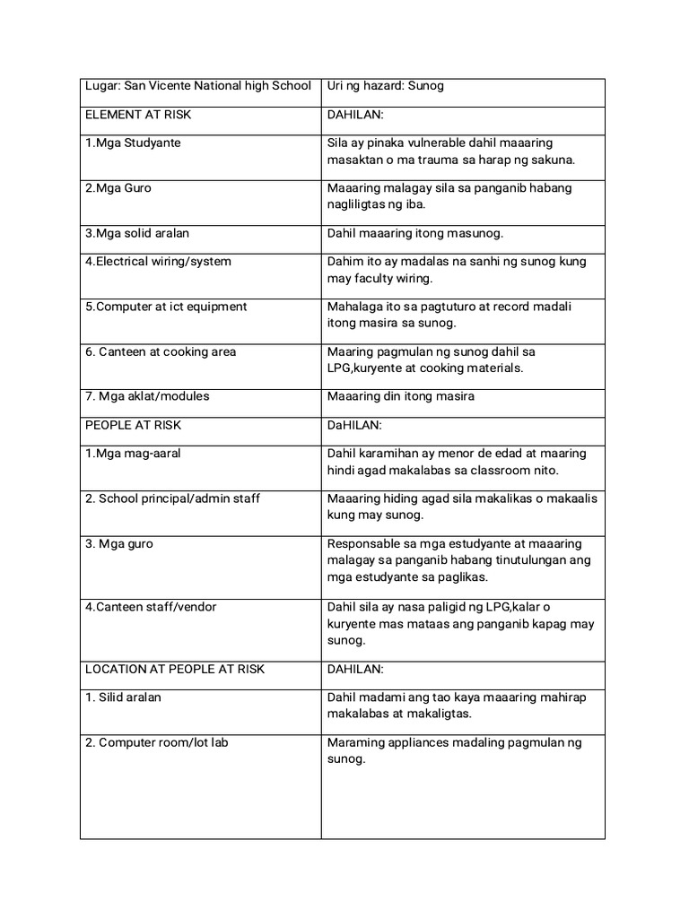 AP Project | PDF