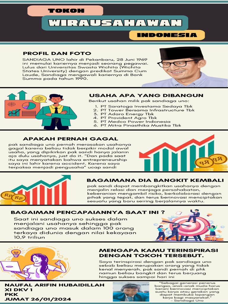 Tokoh-Tokoh Wirausahawan Dunia Dan Indonesi | PDF