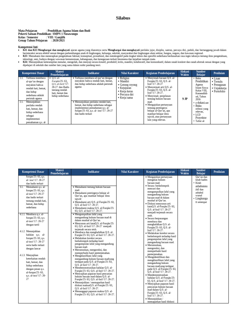 Silabus Terbaru Revisi 2020 Pai Dan BP Kelas 8 | PDF