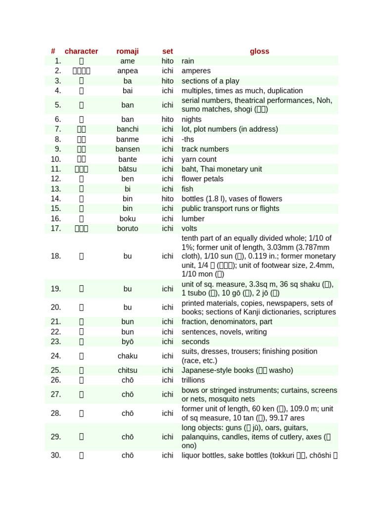 Japanese Counters Comprehensive List | PDF