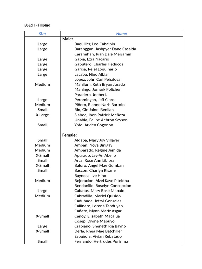 BSEd Filipino DPS Sizing | PDF