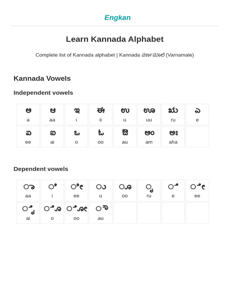 Kannada Alphabet | PDF