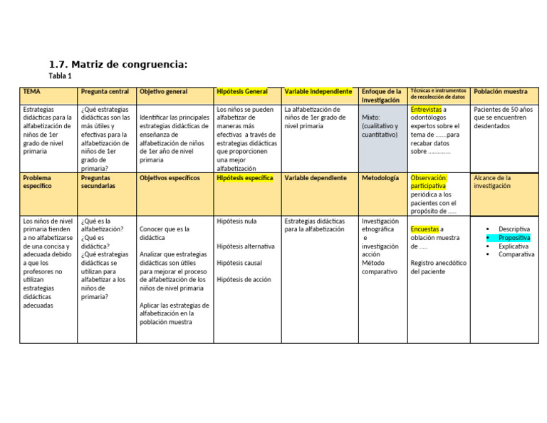 Matriz de congruencia | PDF | Literatura | Hipótesis
