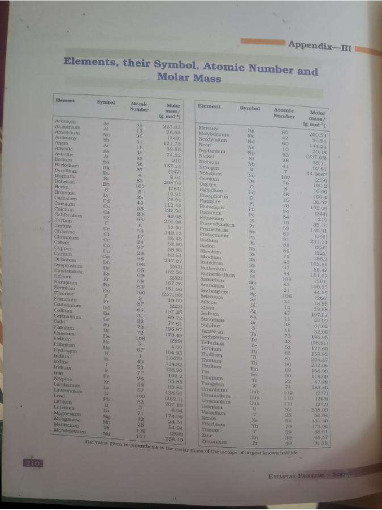 Chemestry Element Symbol Table | PDF