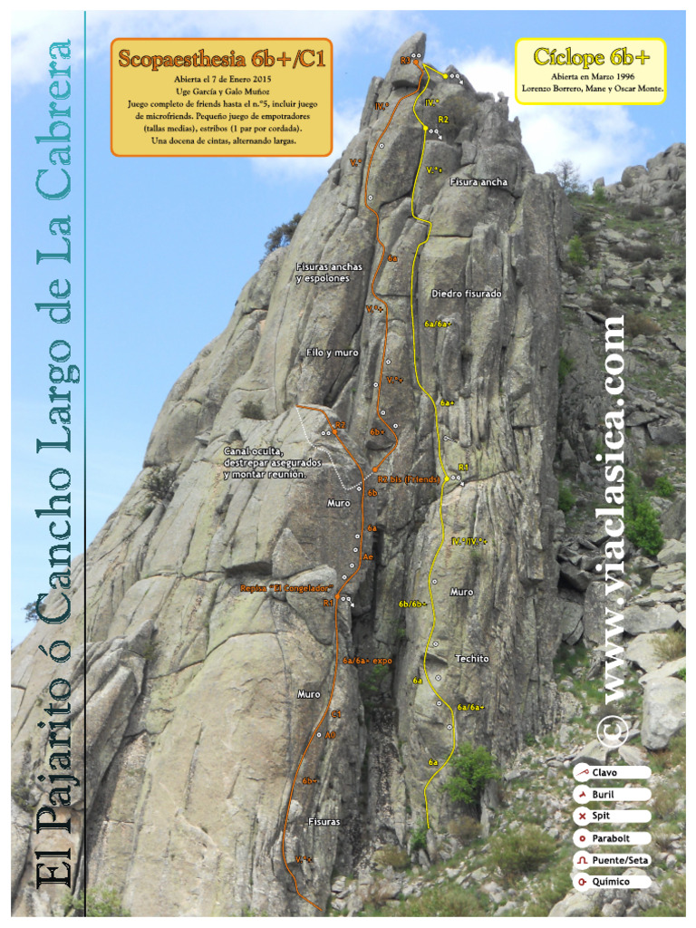 Scopaesthesia y Ciclope Elpajarito Lacabrera | PDF