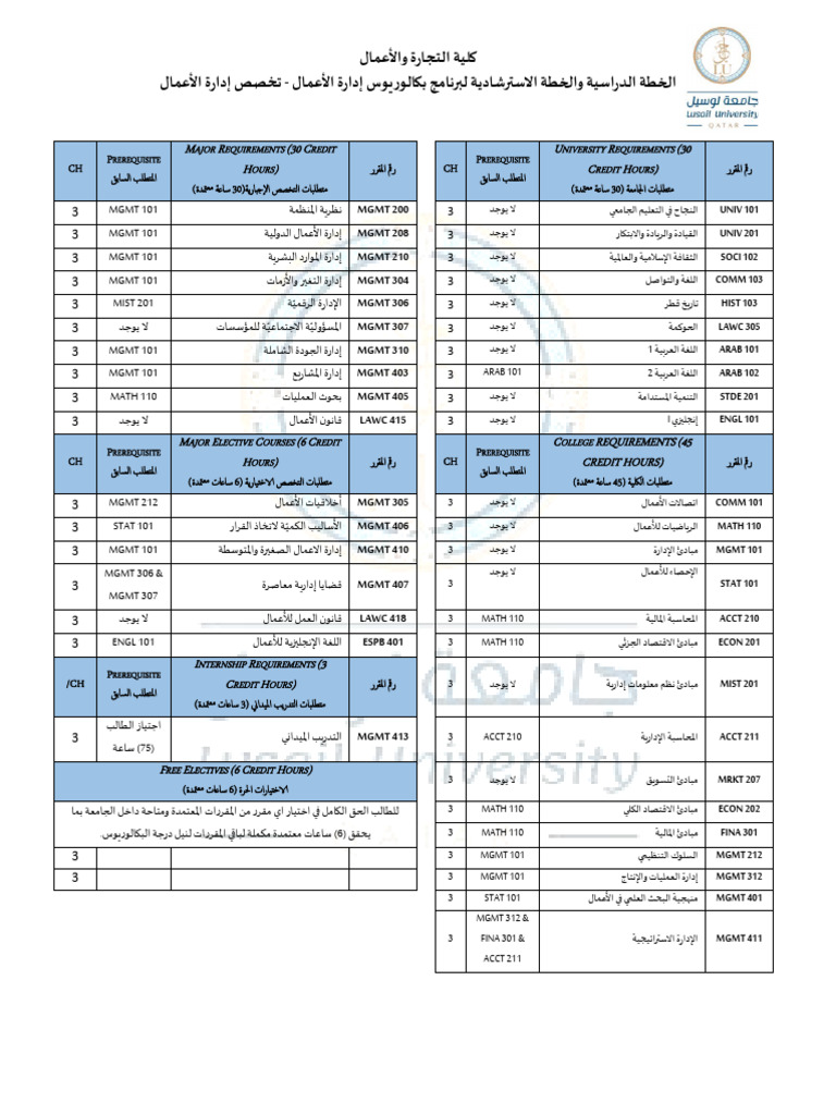 Management Study Plan | PDF