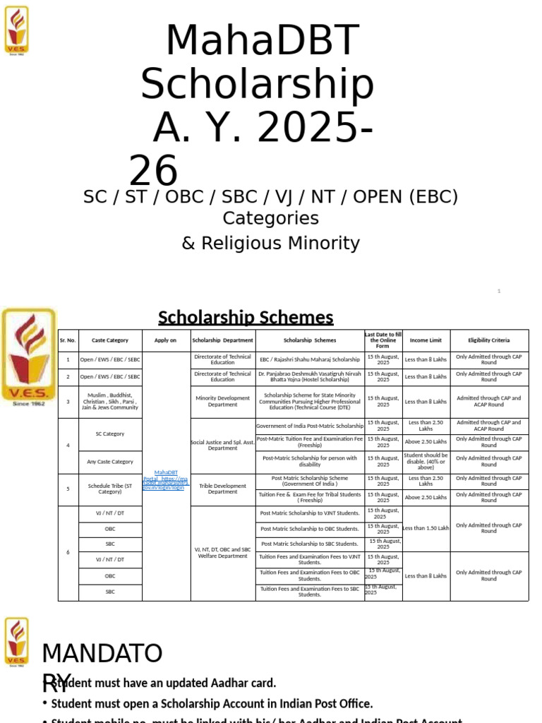 Instructions for Students to Fill the MahaDBT Scholarship a.Y. 2025-26 ...