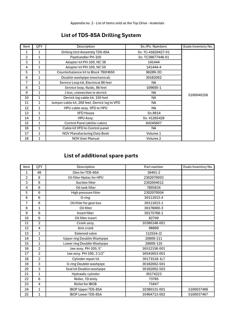 Appendix No. 2 - List of Items Sold As The Top Drive - Materials | PDF ...