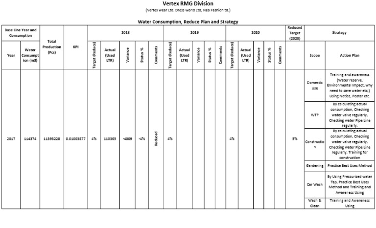 Water Consumption Reduction Strategy 2020 | PDF | Hydraulic Engineering