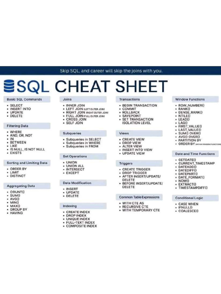 SQL Cheatsheet | PDF