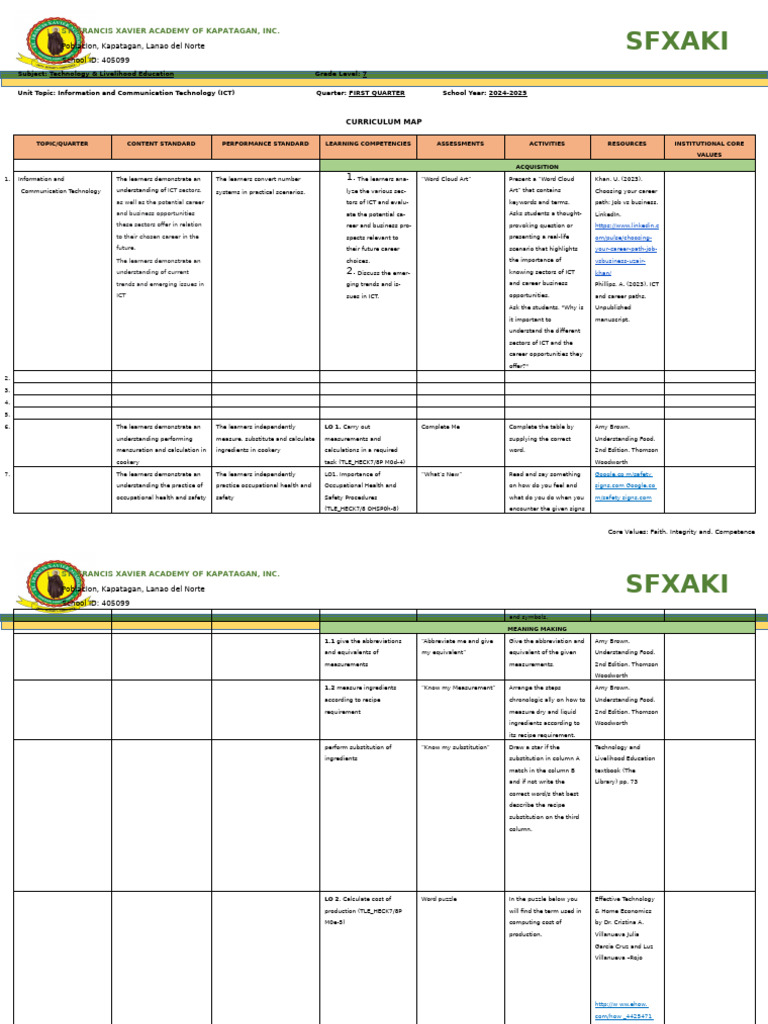 Grade 7 ICT Curriculum Map 2024-2025 | PDF | Educational Technology ...