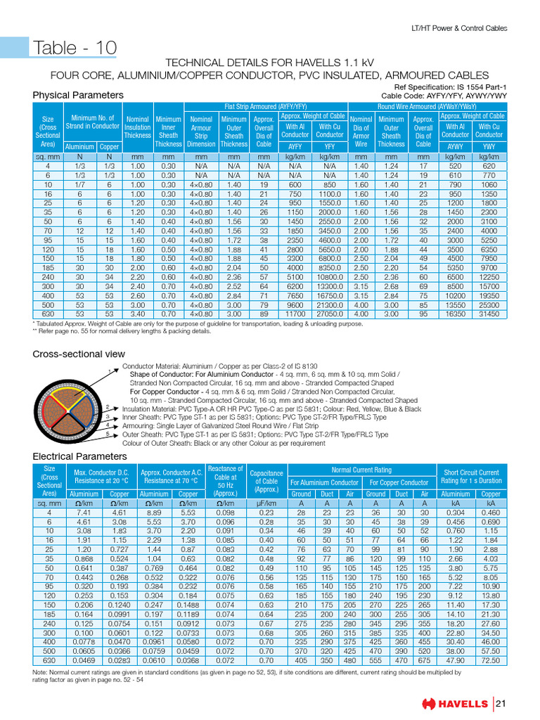 Havells 1.1 kV Cable Datasheet | PDF | Electrical Conductor | Wire