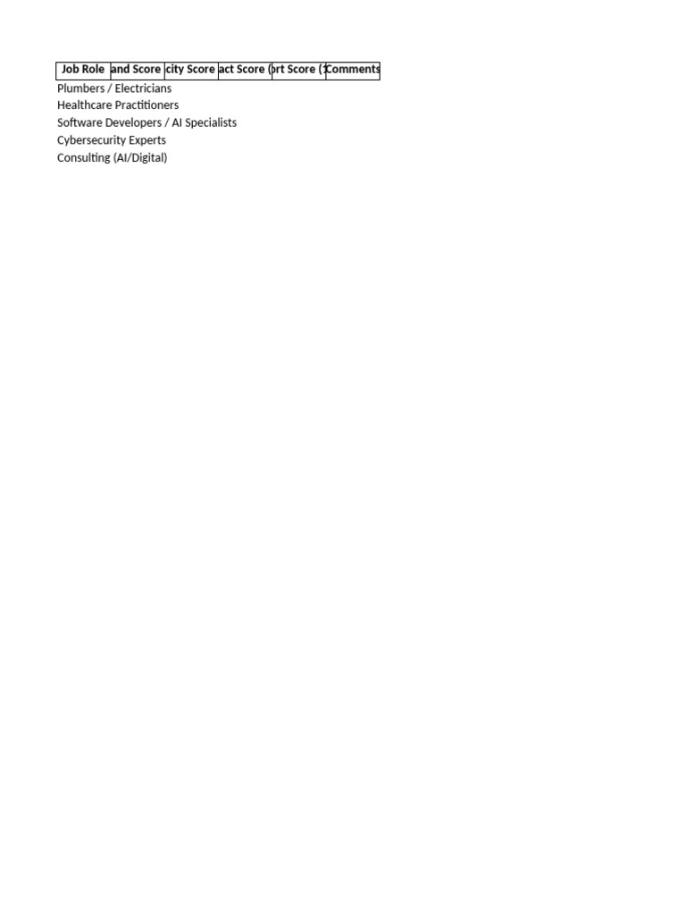 Job Role Evaluation Scores Guide | PDF