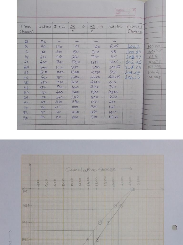 Dhs Example-2 Continue | PDF