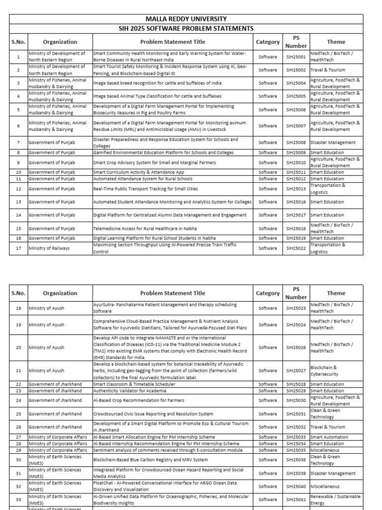 Sih-2025 Software Problem Statements | PDF | Electronic Health Record | Agriculture