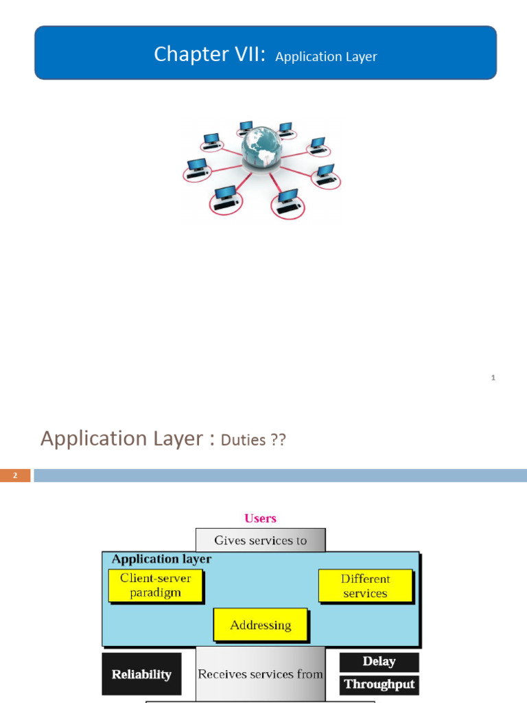 Unit7.pptx 214046 | PDF | Domain Name System | File Transfer Protocol