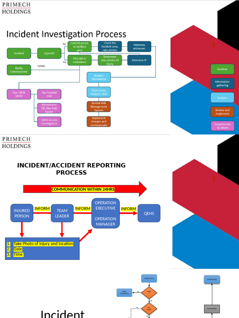Incident Reporting Process Guide | PDF