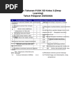 CP Mapel Pjok SD Terbaru No.046 Tahun 2025 | PDF