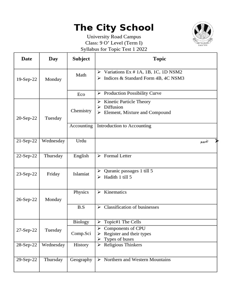 Syllabus 1st Class Test 9 O' Level | PDF