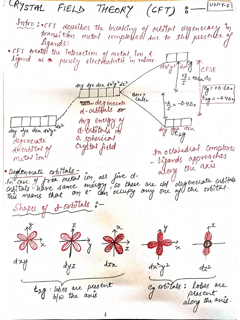 Unit - 1 Atomic & Molecular Structure | PDF