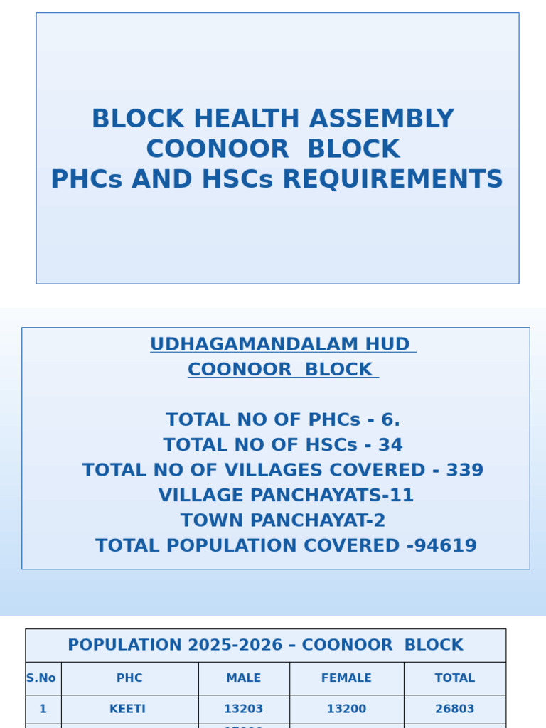 Coonoor Block Health Centre Requirements | PDF | Medical Specialties ...