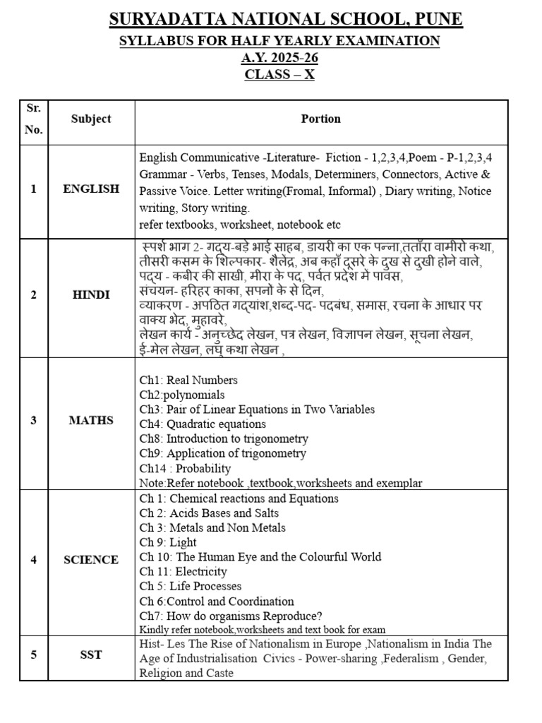 STD X Blank Portion Half Yearly 2025-26 | PDF