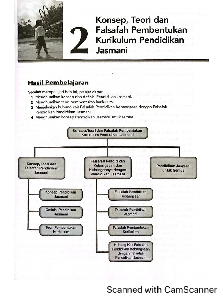 Topik 2 Konsep, Teori Dan Falsafah Pembe | PDF
