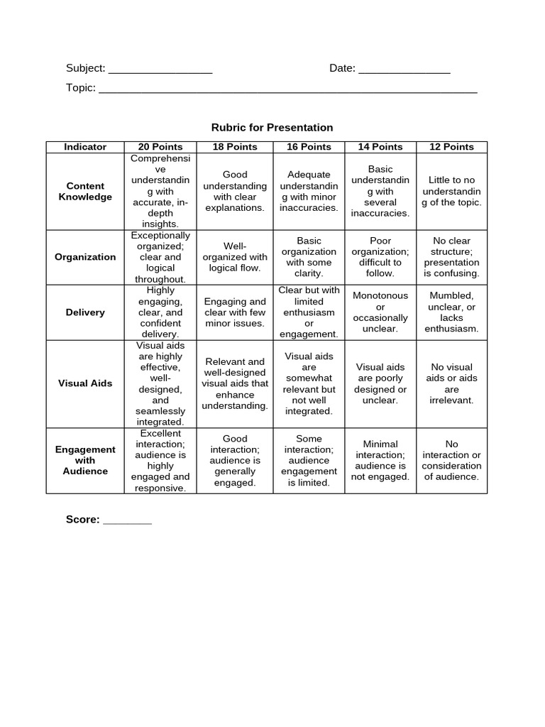 Group Presentation Evaluation Rubric | PDF | Cognition