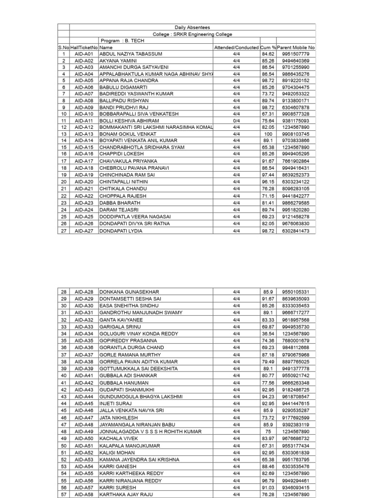 SRKR Engineering College Leads | PDF | Hindu Deities | Hindu Mythology