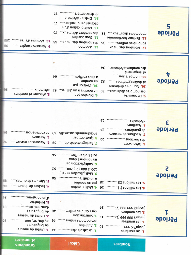 Progression Math Cm1 | PDF