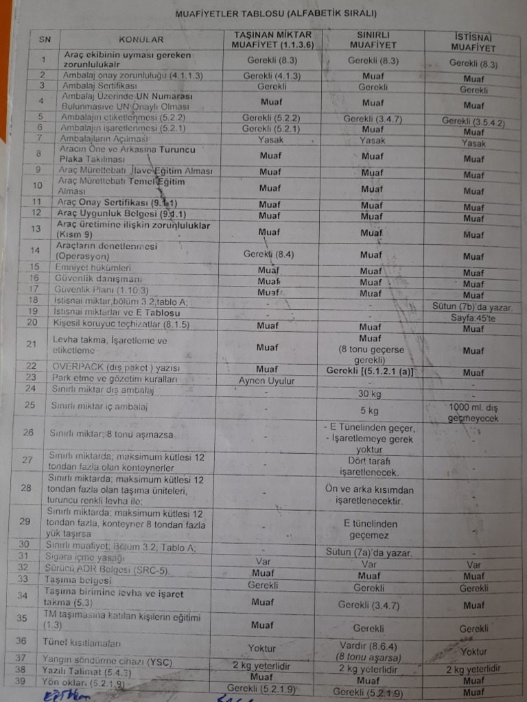 Adr Muafiyetler Tablosu | PDF