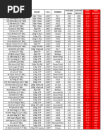 Blackhorn 209 Load Data | PDF | Pistol And Rifle Cartridges | Projectiles