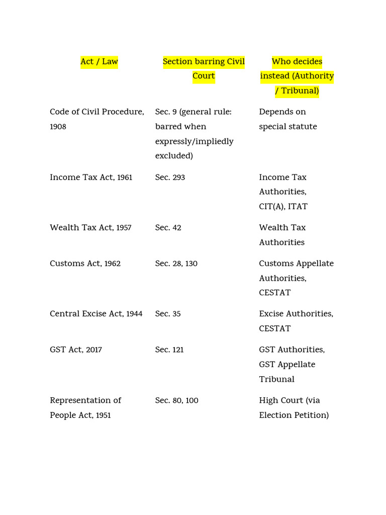 Authority of Various Tribunals | PDF | Tribunal | Taxes
