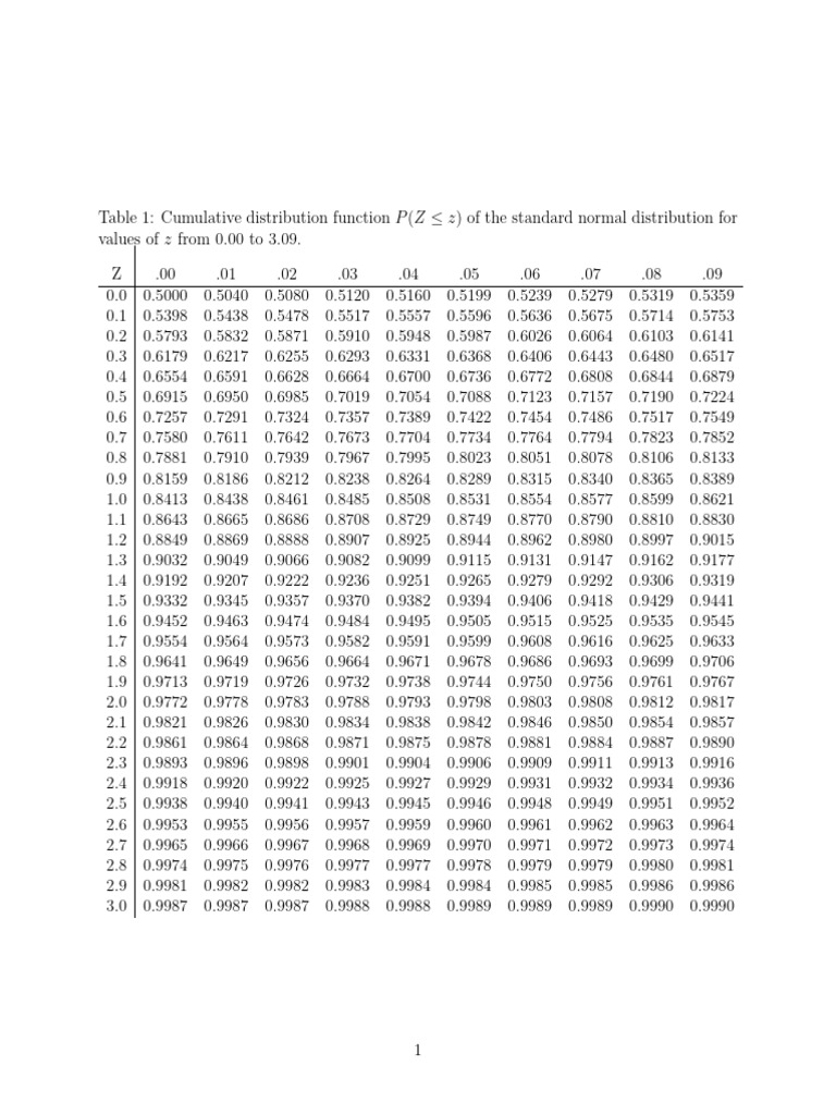Z-table | PDF | Statistical Theory | Probability Theory