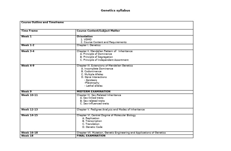 Genetics Course Syllabus Overview | PDF