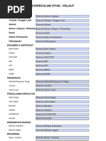 Contoh CV Pelaut untuk Pemula | PDF