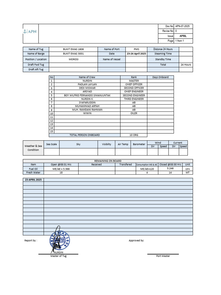 Vessel Operations Report April 2025 | PDF | Watercraft | Water Transport