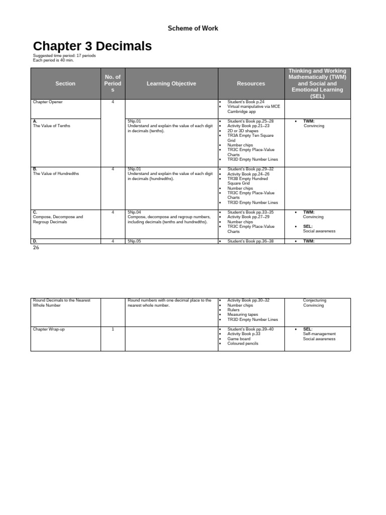 MCE Cambridge Primary Maths 2E Stage5 SOW and LP C03 | PDF | Numbers ...