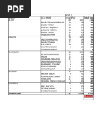 Jharkhand ST Caste List Overview | PDF | Ethnic Groups | Social Groups ...