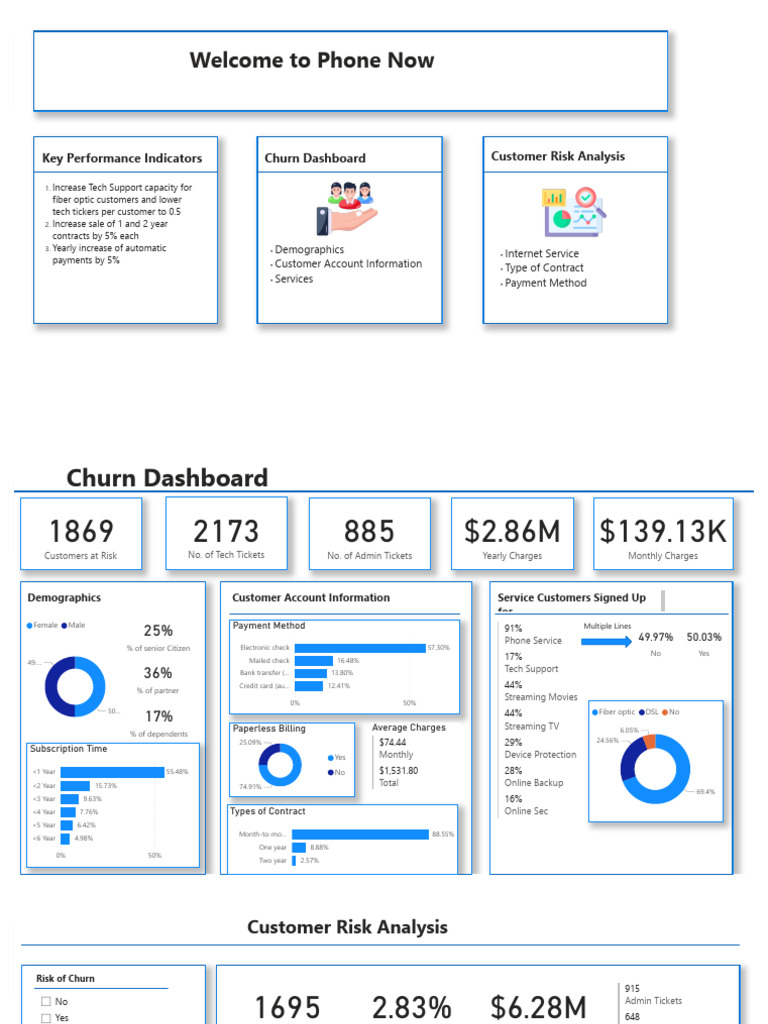 Churn Analysis | PDF | Financial Technology | Finance & Money Management