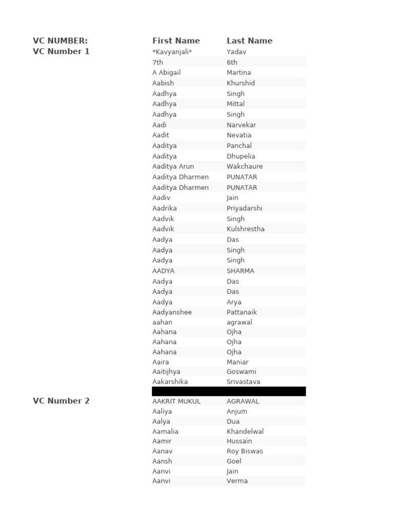CMC 2025 - VC List | PDF