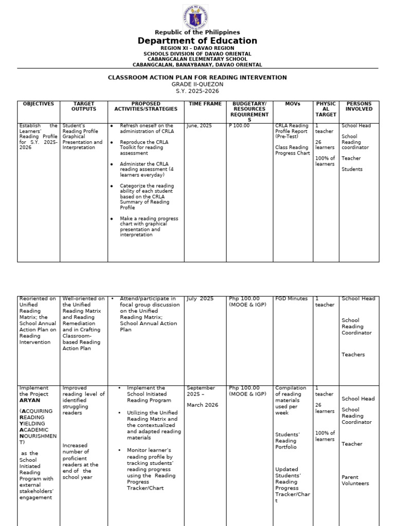 READING ACTION PLAN 25-26-Version 2 | PDF | Education Theory | Behavior Modification
