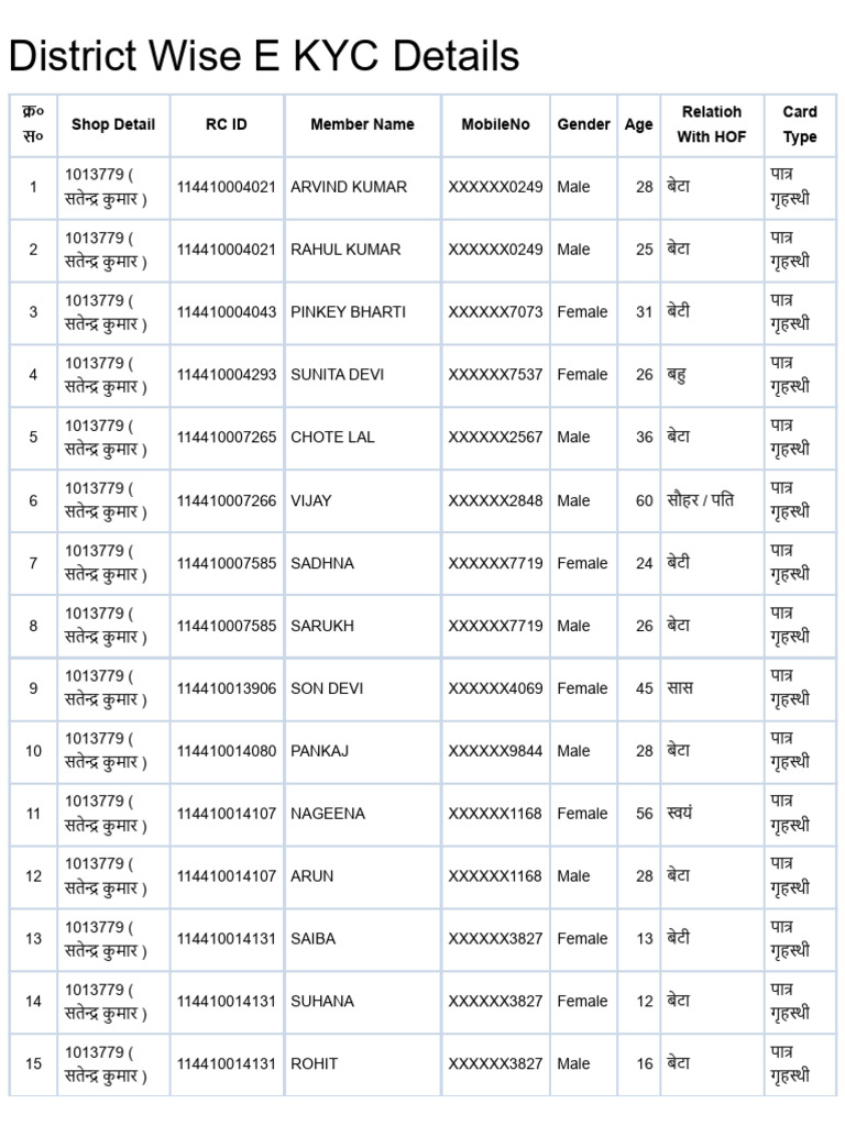 Satendra Kumar EKYC List | PDF